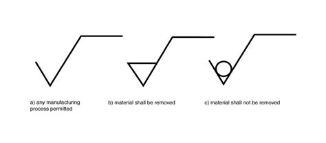 Graphical Symbol For Surface Texture Where Complimentary Information Is