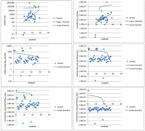 Approximation Theory Approximate Formula From Data 7 Inputs 1