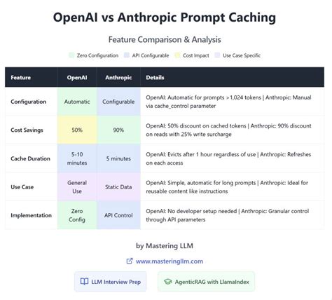 Mastering Llm Large Language Model On Linkedin Ai Llms Openai
