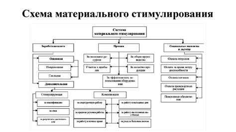 Методы стимулирования персонала контактной зоны Online Presentation