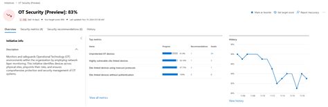 Review Security Initiatives With Microsoft Defender For IoT In The