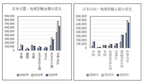いま日本の貿易に何が起こっているのか～輸出主導型の脱空洞化戦略で債権取崩国への転落を防げ～ 一般財団法人国際貿易投資研究所iti