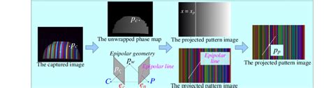 the basic principle of the sub pixel matching method download