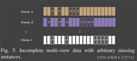 论文阅读1 A Survey On Incomplete Multi View Clustering（不完全多视图聚类的调查）阅读笔记不