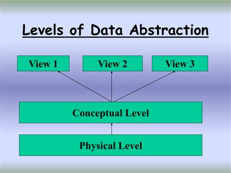 Database Schema Architectureppt Databases Computer Software And