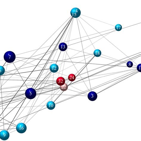 Spatial Network Of Genetic Variation With Four Detected Modules Download Scientific Diagram