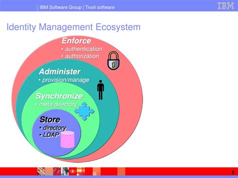 PPT SOA Security And Federated Identity Management PowerPoint