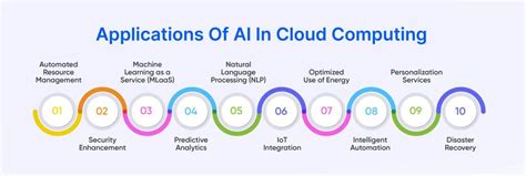 Cloudcomputing Artificialintelligence Devops Yashaswi Jain