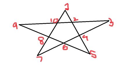 Examples Counterexamples Arrange 10 Points On Five Lines Where Each