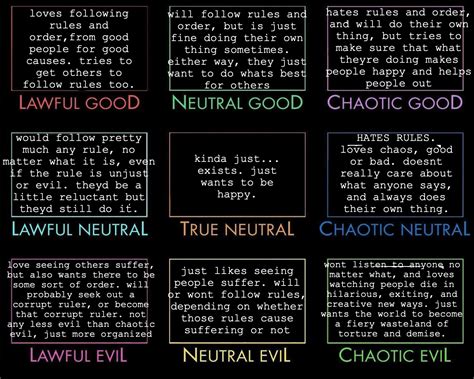 Alignment Chart With Explanation At Marva Owens Blog