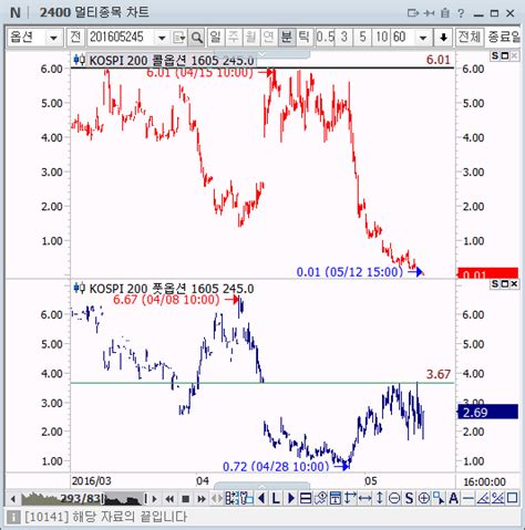 선옵토론실 선물옵션 팍스넷 증권포털