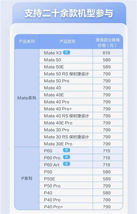 远离碎屏！23款华为手机支持昆仑玻璃，最低589元让手机耐摔10倍机型mate系列