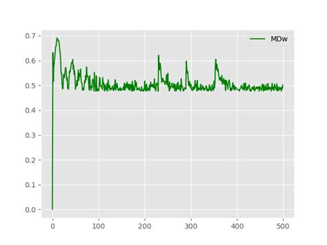Kalman Filter A Way To Detect And Remove Outliers By Andrés Felipe