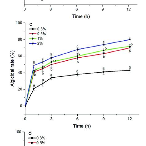 The Algicidal Activity Of 0 3 2 V V Concentrations Of B Subtilis