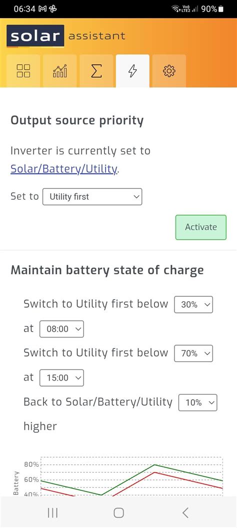 Schedule Axpert Inverter To Charge The Battery Inverters Power