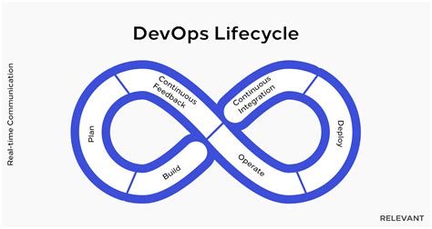 Getting Started with DevOps Transformation