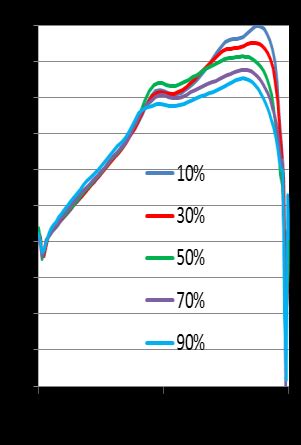 Surface Distribution Of The Inviscid Mach Number And Meridional Loading Download Scientific
