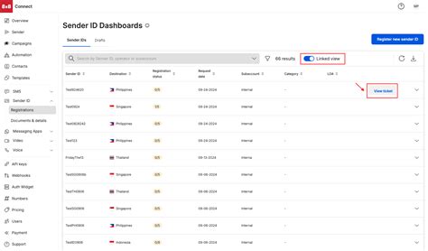 Dashboard View