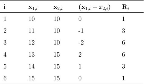 Table 51 From Evaluation Of Deep Learning Based Semantic Segmentation Approaches For Autonomous