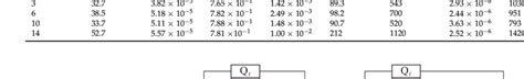 Fitted Electrochemical Parameters For Az31b Magnesium Alloy After