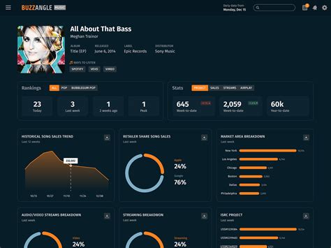Dark Mode Music Dashboard By Anneka Van Scoyoc On Dribbble