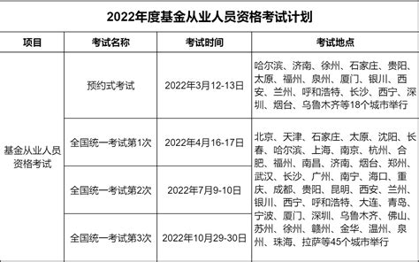 中国证券投资基金业协会2022年度考试计划乐橙网