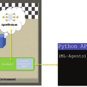 ML Agents Learning Environment Download Scientific Diagram