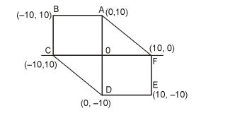 The Difference Between The Total Number Of Integral Points Which Are Ther