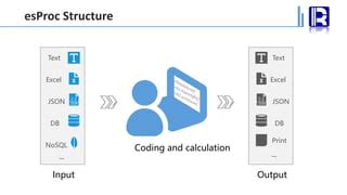 EsProc Introduction PDF Databases Computer Software And Applications