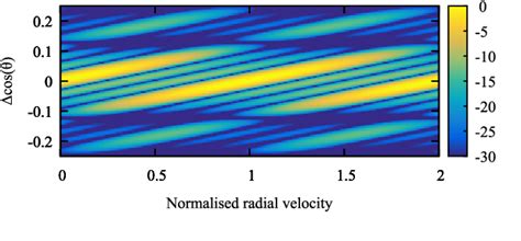 Figure 1 From High Resolution Automotive Imaging Using Mimo Radar And
