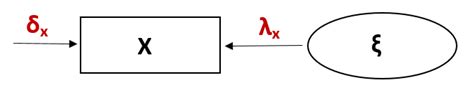 Introduction To Factor Analysis What It Is Definition And Meaning