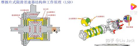 底盘 之 差速器，差速锁，扭矩矢量分配 知乎