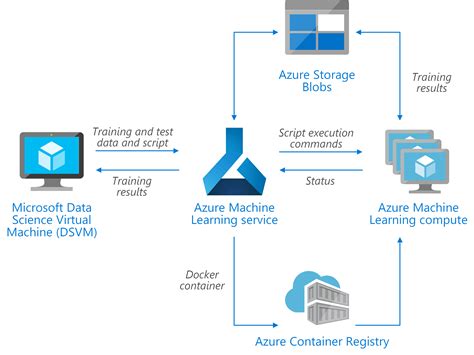 Afinar Hiperparmetros Para Modelos Ml Em Python Azure Architecture