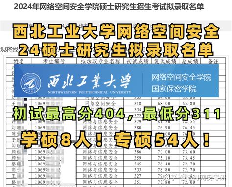 24西北工业大学847网络空间安全考研拟录取名单 知乎