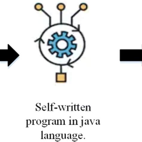 Extraction Of Features From Apk Files Download Scientific Diagram