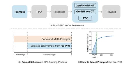 Llm Rl 2025论文（六）pre Ppo 知乎