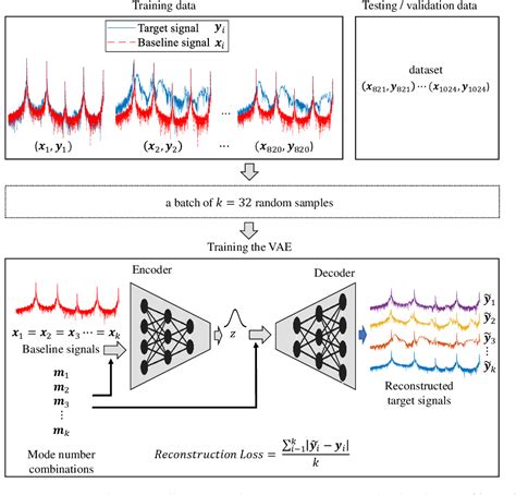 Figure 6 From Digital Twin Hybrid Modeling For Enhancing Guided Wave Ultrasound Inspection