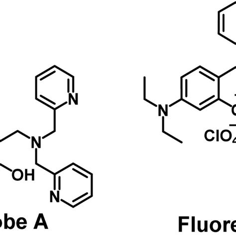 Chemical Structures Of Near Infrared Fluorescent Probes For Znii Ions