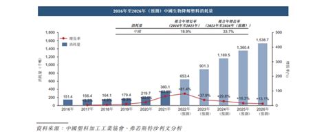 中宝新材（编号︰02439）今日起招股 入场费约2727港元 知乎