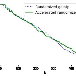 Comparison Between Randomized Gossip Boyd Et Al And