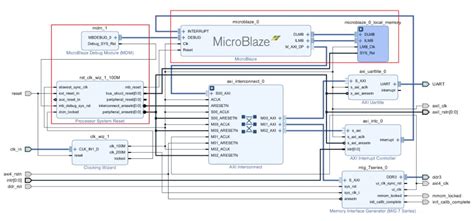 Virtex7 Microblaze下ddr3测试microblaze使用ddr启动 Csdn博客