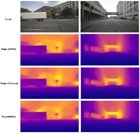Figure 5 From Multi Modal Depth Estimation Using Convolutional Neural Networks Semantic Scholar