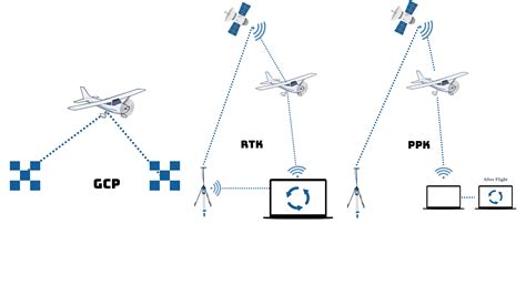 Precision Navigation On Drone Mapping Pt Karta Bhumi Nusantara