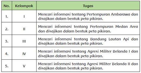 Kelas Api Bella Black