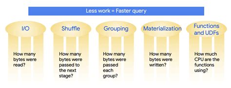bigquery performance optimization flowygo