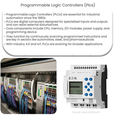 Plc Programmable Logic Controller Electricity Magnetism