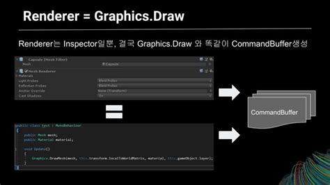 indirectdraw with unity ppt