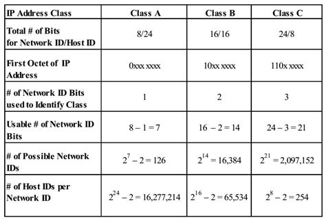 Computer Networks Miscellaneous Easy Questions And Answers Page 8