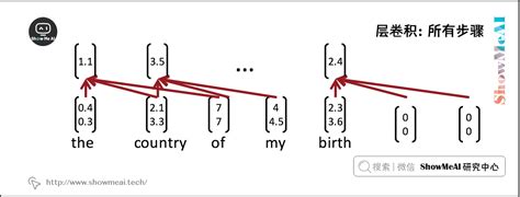 深度学习与自然语言处理教程8 Nlp中的卷积神经网络（nlp通关指南·完结）卷积神经网络 Nlp Csdn博客