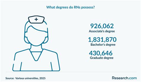 Cheapest Online Nursing Informatics Degree Programs For 2025